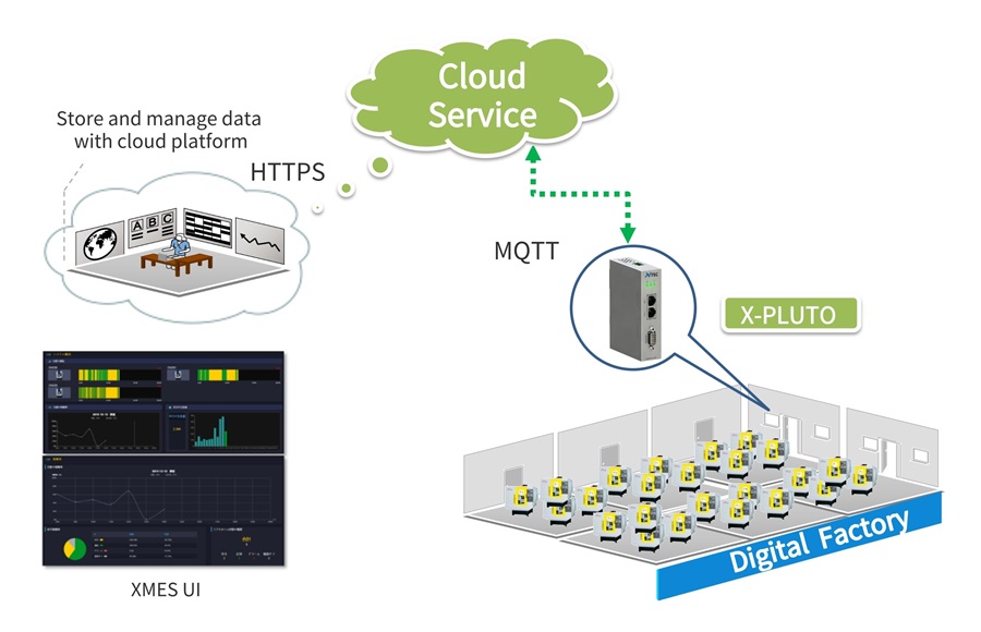 XMES Information Management System