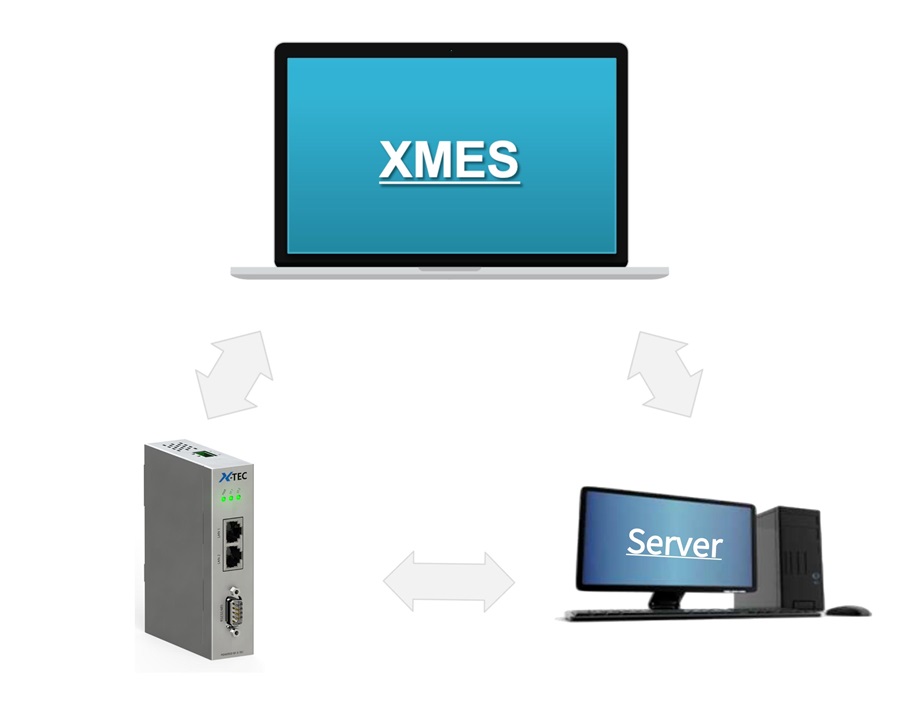 XMES Information Management System